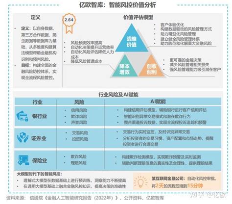 Ai商业落地投资价值评估模型及场景分析 知乎