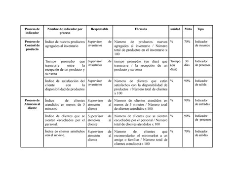 Proceso De Indicador Proceso De Indicador Nombre De Indicador Por