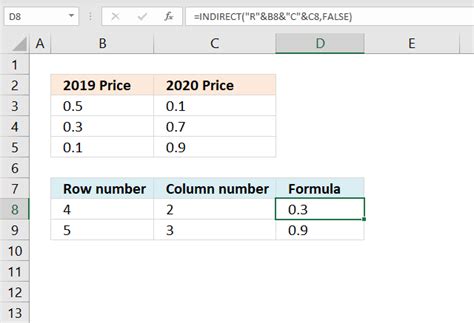 How To Use The Indirect Function