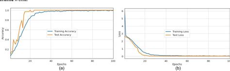 Figure 1 From Spectral Spatial Classification Of Hyperspectral Data Using 3d 2d Convolutional