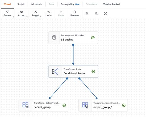 Aws Glue Studio