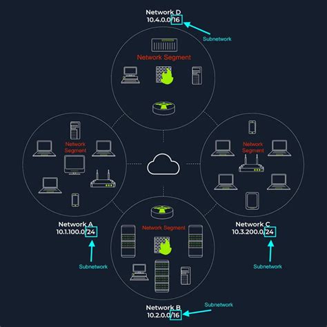 Nmap Live Host Discovery Tryhackme By Bandana Thapa Magar Medium