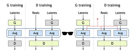 Training Gans With Limited Data Stylegan2 With Adaptive Discriminator