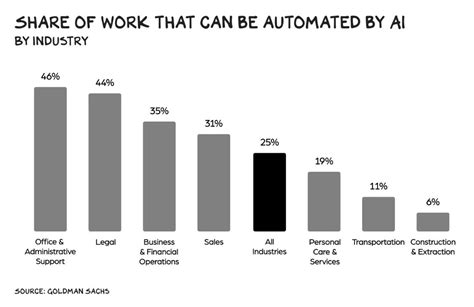 Manoj Pillai On Linkedin Ai Is Not Going To Replace Lawyers It Does