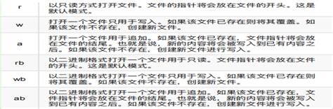 Python的文件操作和异常处理