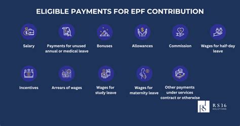 Introduction To Employees Provident Fund EPF Malaysia