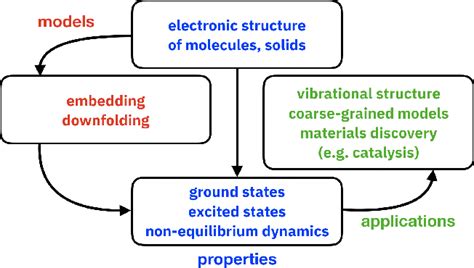 Figure 1 From Quantum Centric Supercomputing For Materials Science A