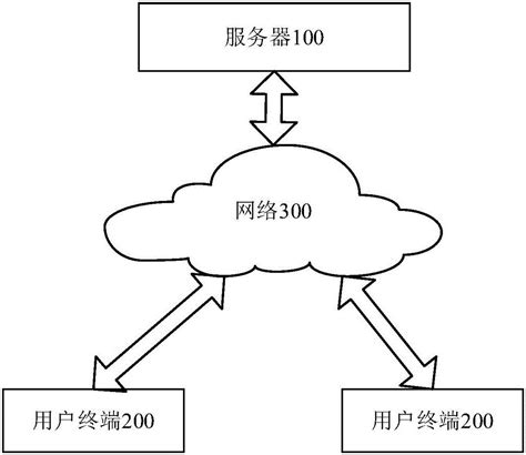 Method And System For Data Processing Eureka Patsnap
