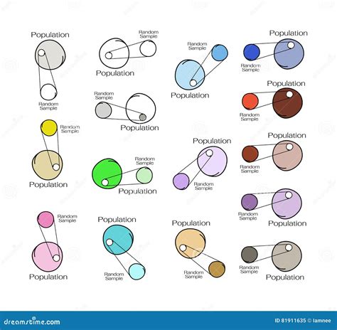 Set Of Research Process Sampling From A Target Population Stock Vector