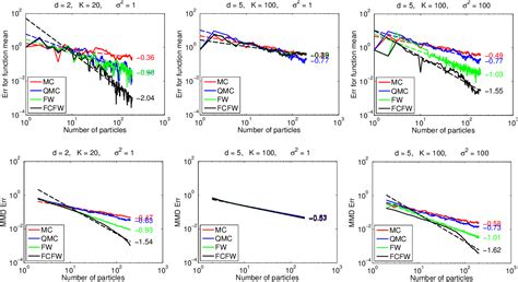 Frank Wolfe Algorithm Semantic Scholar