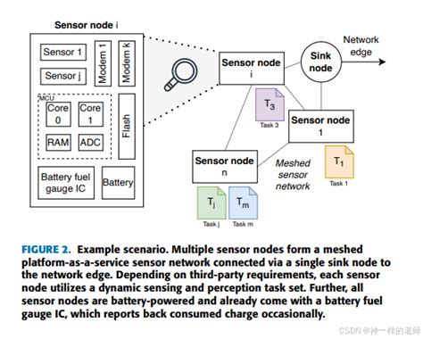 Tinyep：面向极端边缘设备的tinyml增强型能源分析tinyml分析电池信息 Csdn博客