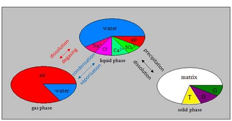 phreeqc batch reaction calculations download scientific diagram