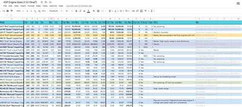 KSP Engine Stats Spreadsheet Updated For R Worksheets Library
