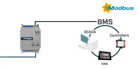intesis pasarela dainkin modbus rtu portada casadomo