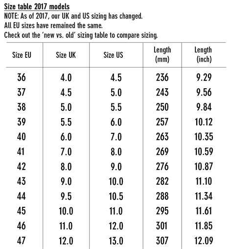 Sizing Rollerblade Size Chart Atelier Yuwa Ciao Jp