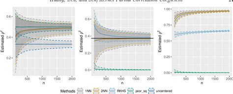 figure 1 from kernel partial correlation coefficient a measure of