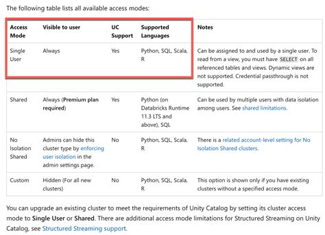 Cluster Access Modes For ML Workloads Ant S Data Blog