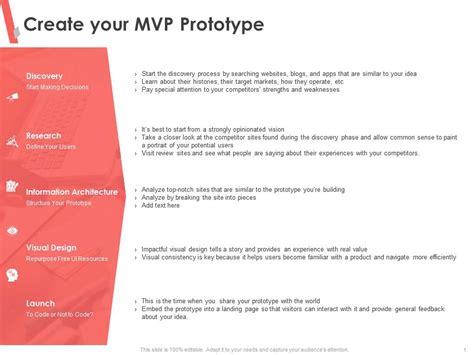 Create Your Mvp Prototype See What People Ppt Powerpoint Presentation