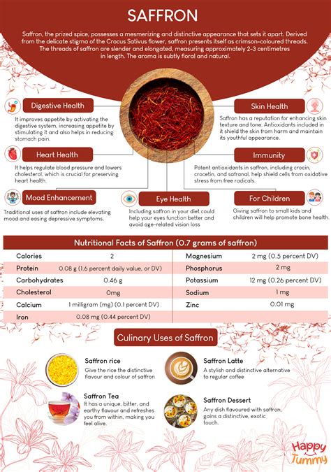 Harnessing The Power Of Saffron Benefits Of Saffronkesar Happytummy