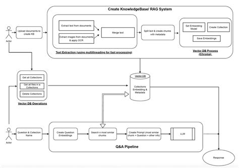 Integrate Ocr And Ai Developing A Chatbot With Langchain And Vertex Ai