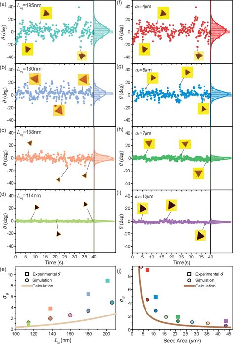 figure 4 from quantum trapping and rotational self alignment in triangular casimir microcavities