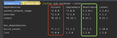 Laxman On Twitter Create Reorderablelistview Just Like Normal Listview In Reorderablelistview