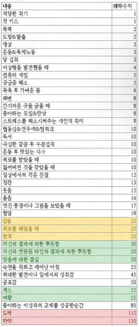 메이플스토리 인벤 메이플이 재밌는 이유 메이플스토리 인벤 자유게시판