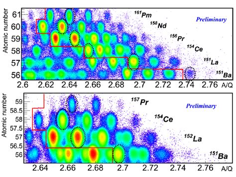Color Online The Figure Shows The Particle Identification In This
