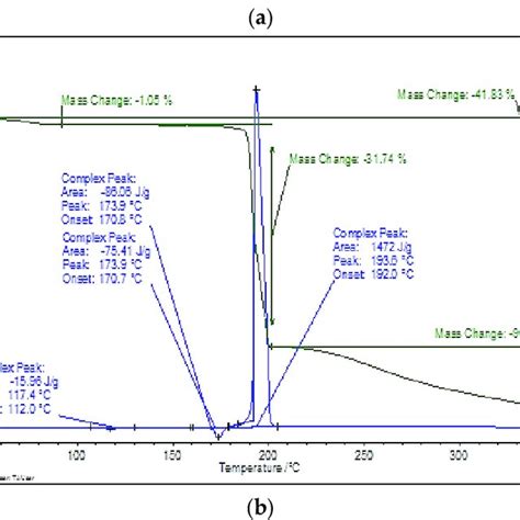 Nmr Spectra Of Ddd Compound Download Scientific Diagram