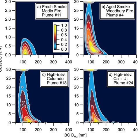 A Mie Core‐shell Simulations Of Single‐particle Black Carbon Bc Download Scientific Diagram