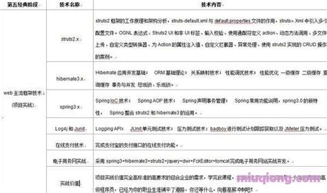 Java一些经典算法自己想不出来怎么办？ 缪琼技术网