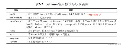 Python深度学习基于Pytorch学习笔记 python深度学习 基于pytorch CSDN博客