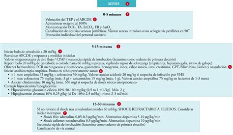 Algoritmo Sepsis Seup