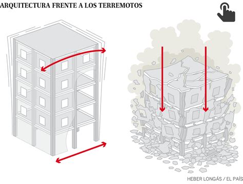 Guía Para Construcciones Seguras Ante Terremotos En Ingeniería Civil