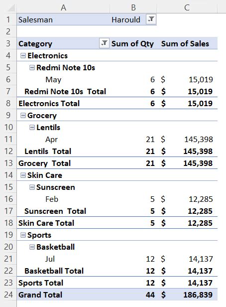 How To Change Pivot Table Layout In Excel Best Methods Excelgraduate