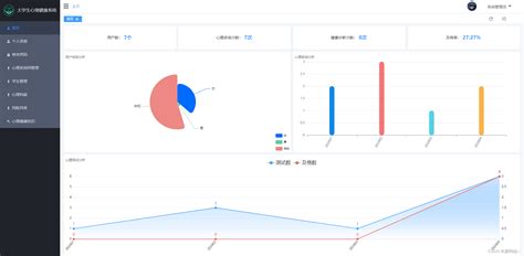 Springboot Vue Csdn
