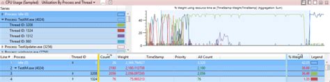 Cpu Analysis Microsoft Learn
