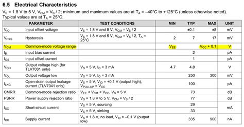 TLV IN And IN Voltage Range Amplifiers Forum Amplifiers TI E E Support Forums