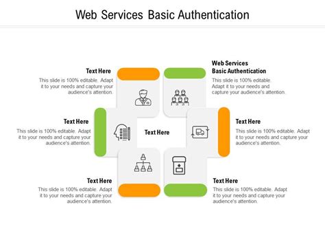 web services basic authentication ppt powerpoint presentation file