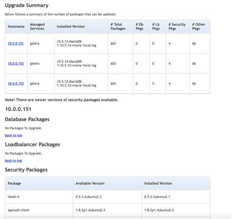 Zero Downtime Upgrades Made Easy With Clustercontrol Severalnines