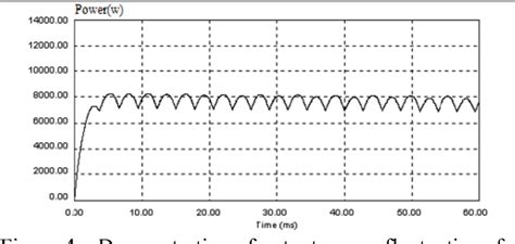 Figure 1 From A Variable Duty Cycle Maximum Power Point Tracking