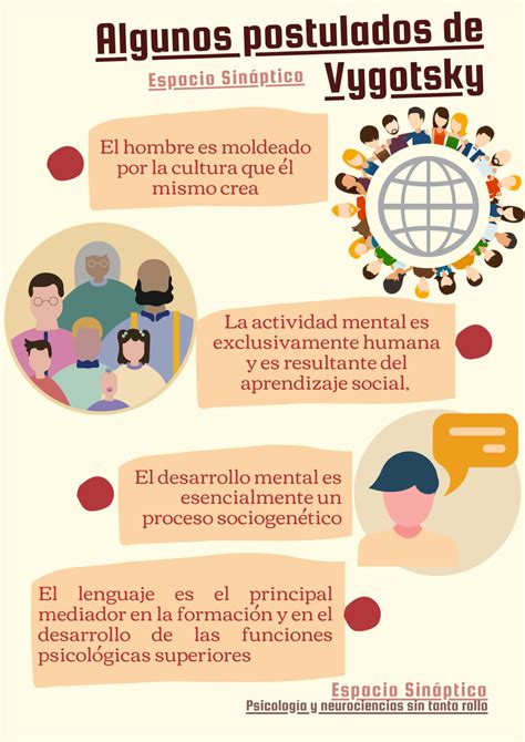 Teoria Sociocultural De Lev Vygotsky Ejemplo Image To U