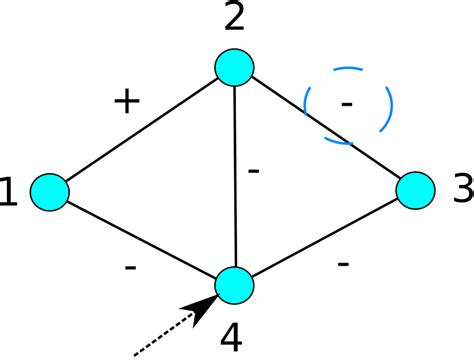 A Signed Graph With A Single Input Symmetry About Node 4 Download Scientific Diagram