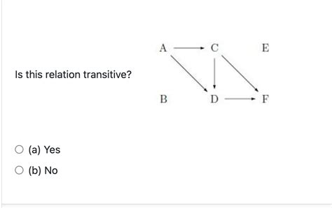 solved is this relation transitive a yes b no