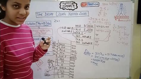 Time Delay Using Nested Loops Microprocessor 8085 Explanation That