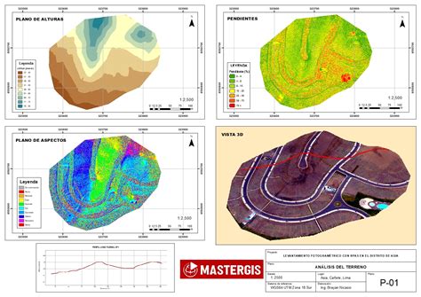 Levantamiento FotogramÉtrico Con Rpas En El Distrito De Asia Mastergis