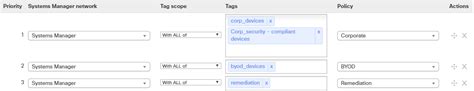 Applying Group Policies To Systems Manager Mdm Devices Using Tags