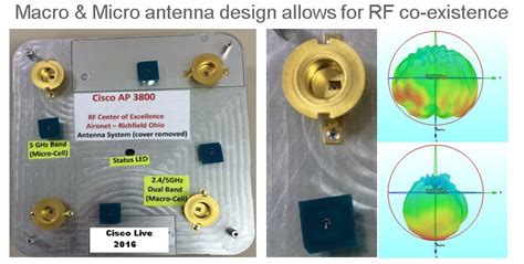 Cisco Aironet Series 2800 3800 Access Point Deployment Guide Client Roaming In A Micro And