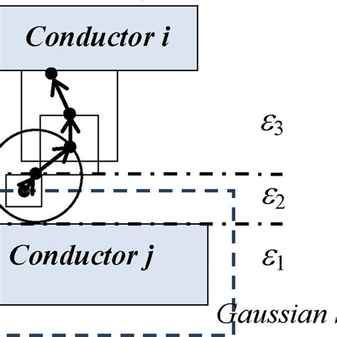 Shortest Random Walk In The Multidielectric Structure With The Usage Of Download Scientific