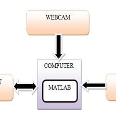 Block Diagram Of The Proposed EVM Architecture Download Scientific Diagram